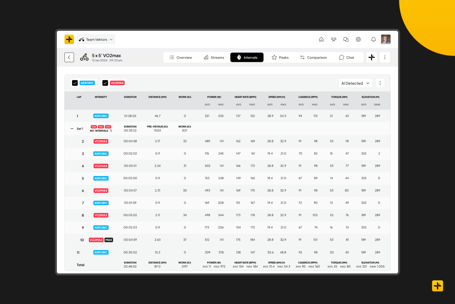 Vekta: A first glance at the new training platform - Mountain Massif